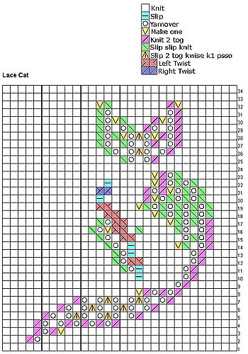 Ravelry: Simplistic Lace Cat pattern by Gwillewyn Boee