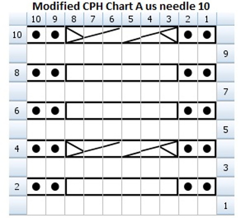 Ravelry: Naildoctors' cph Modified us 10 Needles