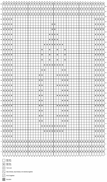 Ravelry: Baby Bottle pattern by Susan Mrenna