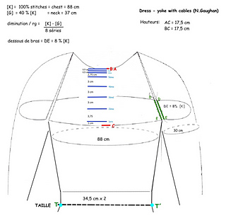 Ravelry: BeltaneStitch's Dress - inspiration Norah Gaughan