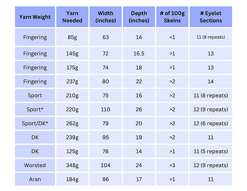 Ravelry: Mas Vida Shawl pattern by Jennifer Lassonde