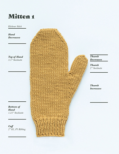 Ravelry: Building Blocks: Mittens pattern by Kate Gagnon Osborn