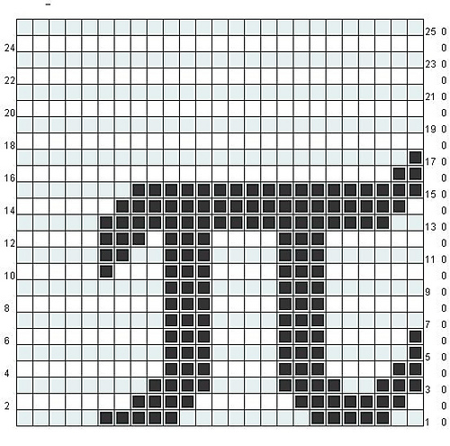 Ravelry: Pi Chart pattern by Kristin Beltz