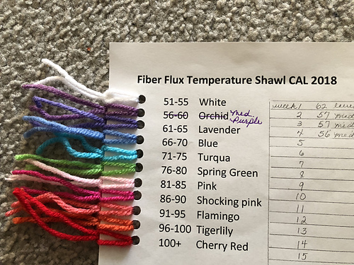 Ravelry: 2018 Fiber Flux Temperature Shawl CAL pattern by Fiber Flux ...