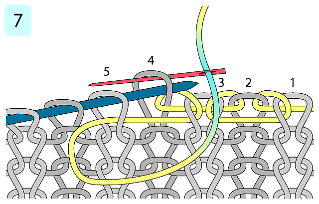Ravelry: Nusenka's Italian Bind Off in the Round