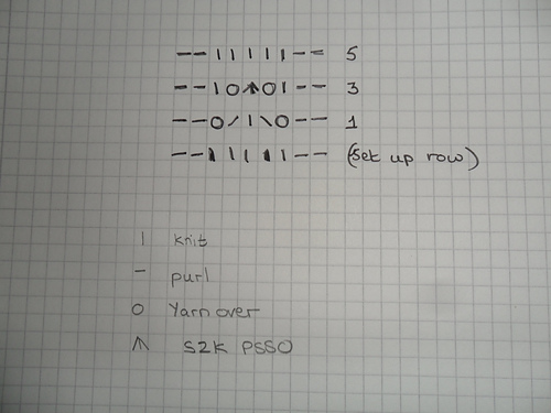 Ravelry: Sweet Janice. pattern by Patricia Renwick