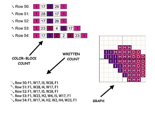 Ravelry: Butterfly Heart - graphghan pattern by Sandra Guggenberger