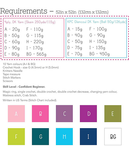Ravelry: Merryweather Blanket pattern by Jemima Flendt