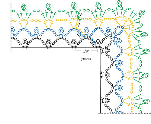 Ravelry: Crocheted Handkerchief Edging pattern by Allison Baker