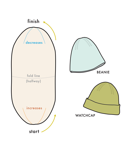 Ravelry: All Ways Hat pattern by Jared Flood