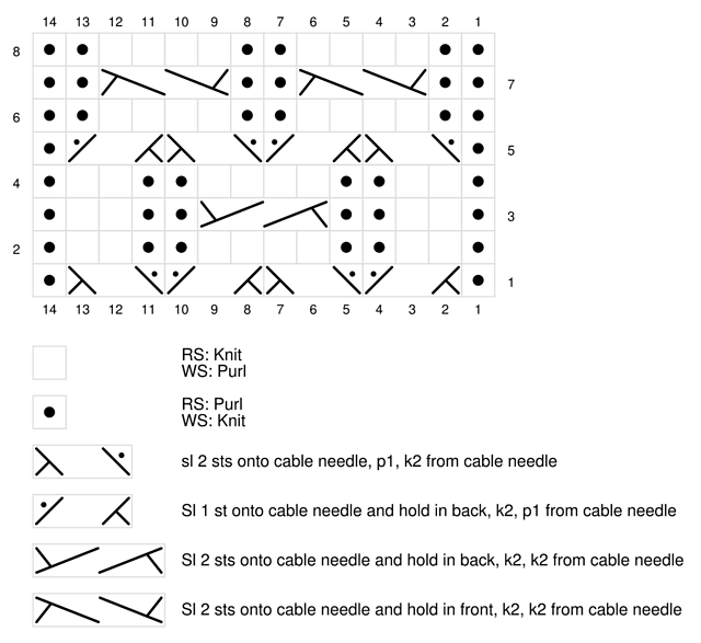 Ravelry: crayolacrayonnn's The Handsome Chris Pullover (from Knives Out)