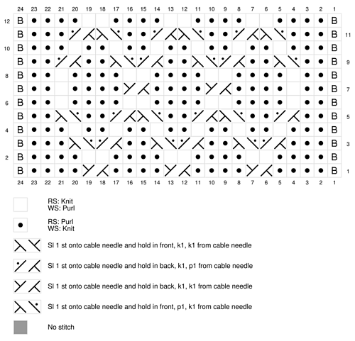 Ravelry: crayolacrayonnn's The Handsome Chris Pullover (from Knives Out)