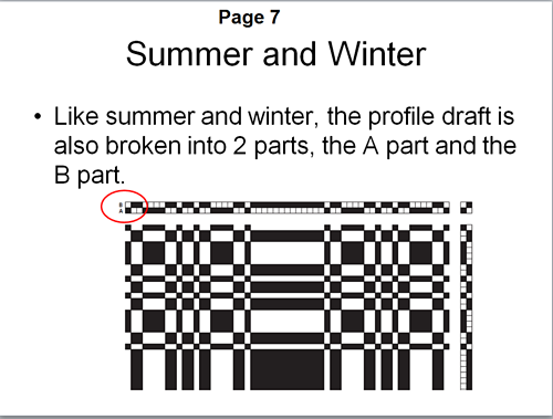 Ravelry: cutler070805's Profile Draft Tutorial