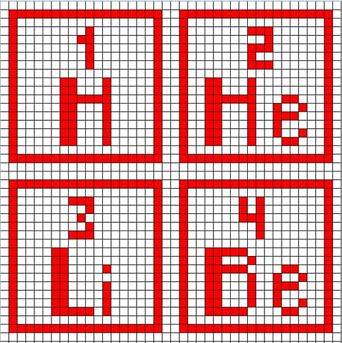 Ravelry: Complete Periodic Table Charts pattern by Jessica Evans