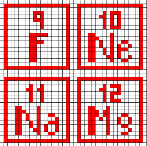 Ravelry: Complete Periodic Table Charts pattern by Jessica Evans