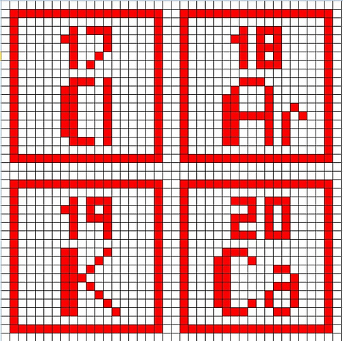 Ravelry: Complete Periodic Table Charts pattern by Jessica Evans