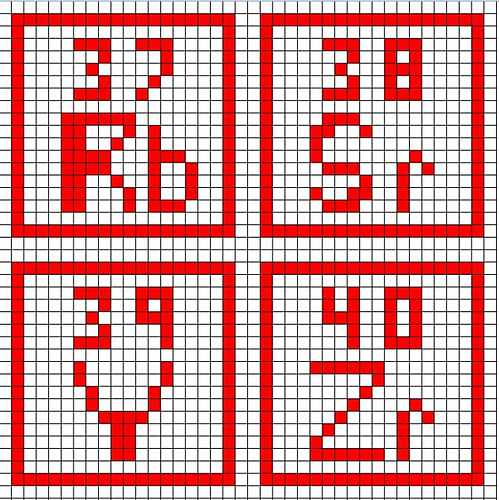Ravelry: Complete Periodic Table Charts pattern by Jessica Evans