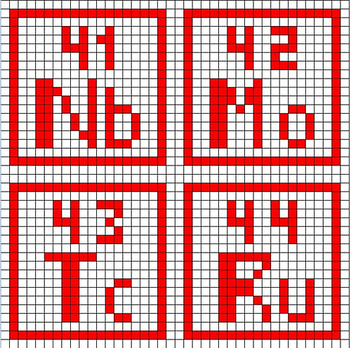Ravelry: Complete Periodic Table Charts pattern by Jessica Evans