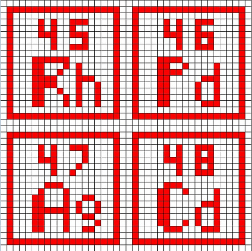 Ravelry: Complete Periodic Table Charts pattern by Jessica Evans