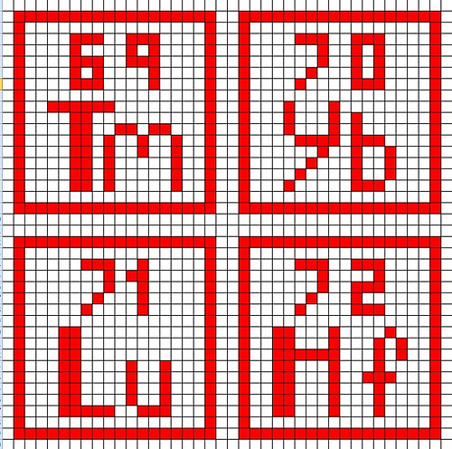 Ravelry: Complete Periodic Table Charts pattern by Jessica Evans