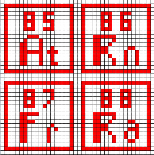 Ravelry: Complete Periodic Table Charts pattern by Jessica Evans