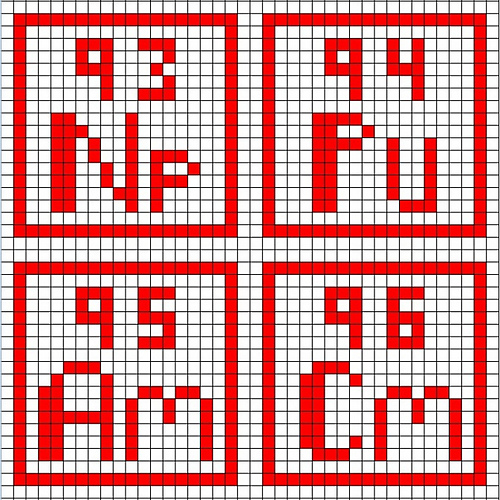 Ravelry: Complete Periodic Table Charts pattern by Jessica Evans