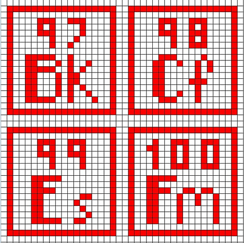 Ravelry: Complete Periodic Table Charts pattern by Jessica Evans