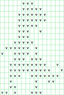 Ravelry: T-Rex Chart pattern by Ivy Kim