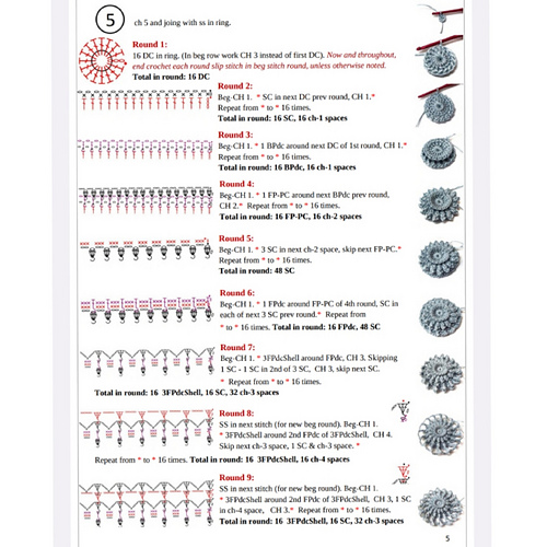 Ravelry: Olivia pattern by Elena Bojkova